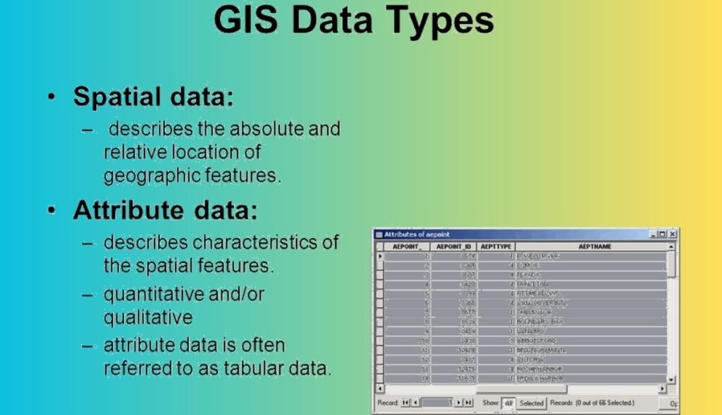 Understanding The Differences Between A Database And A Spatial Database Remote Sensing And Gis Club