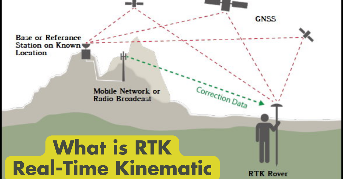 Unlocking the Power of GIS with the Matrice 300 RTK Drone: Applications ...
