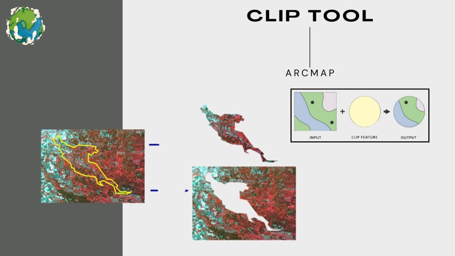 How to Use the Clip Tool in ArcMap for GIS Analysis - Remote Sensing & GIS Club