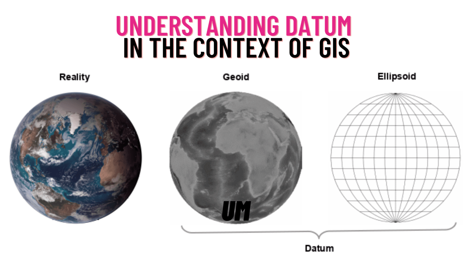 Understanding Datum in the Context of GIS - Remote Sensing & GIS Club