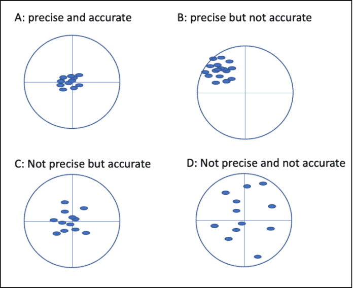 GIS Data: Data Quality, Understanding GIS Error Accuracy and Precision - RSGIS Club