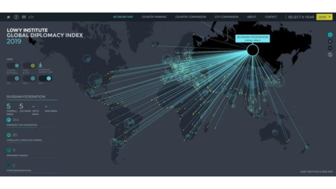 Top Dashboard Picks for Mapping - Remote Sensing & GIS Club