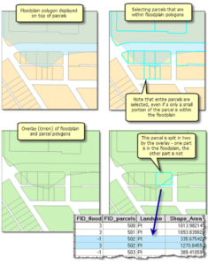 Overlay Analysis in GIS - Remote Sensing & GIS Club