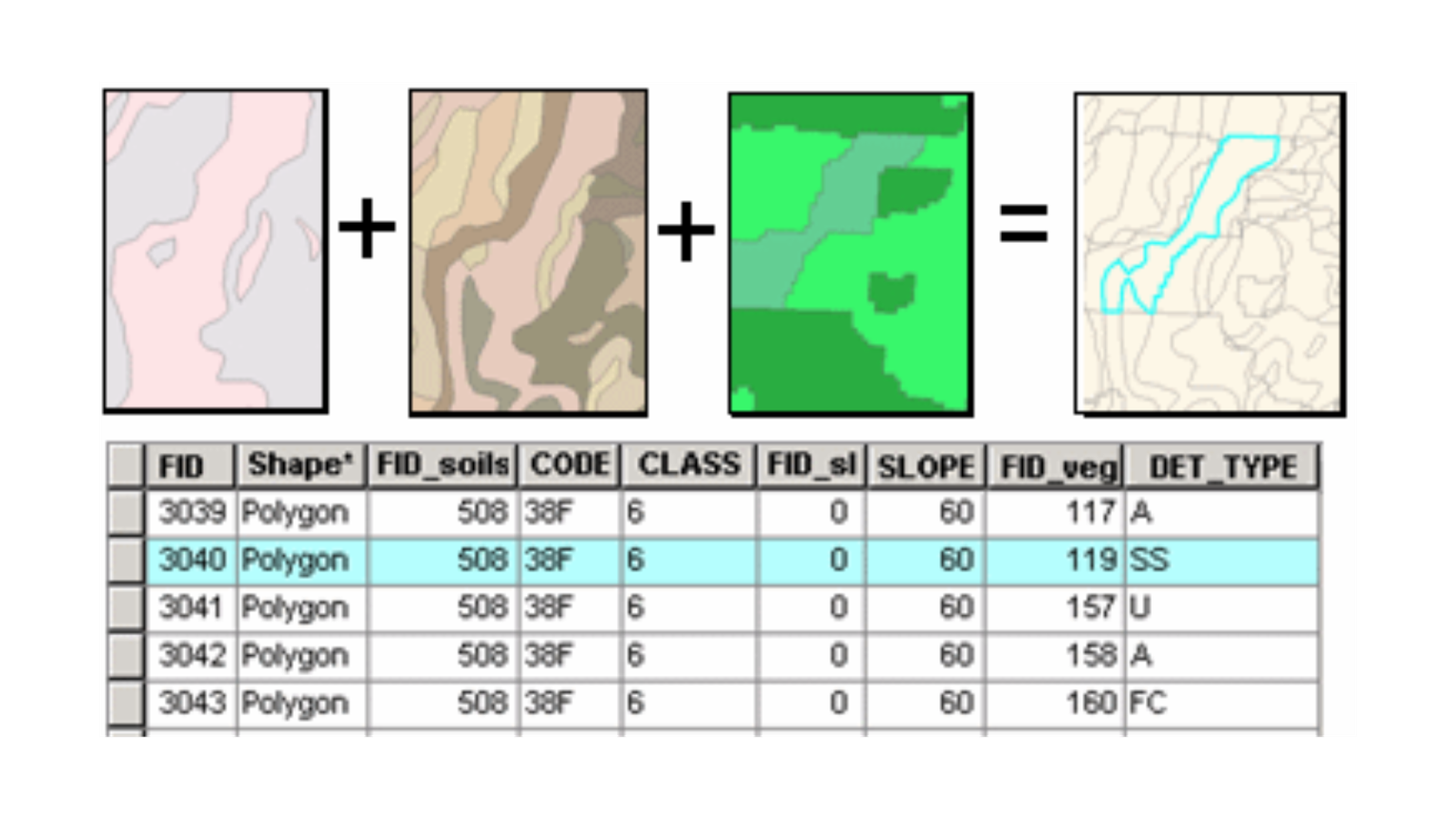Overlay Analysis in GIS - Remote Sensing & GIS Club