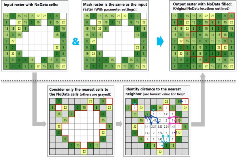 No Data No Problem - How to fill NoData holes in rasters - Remote Sensing & GIS Club